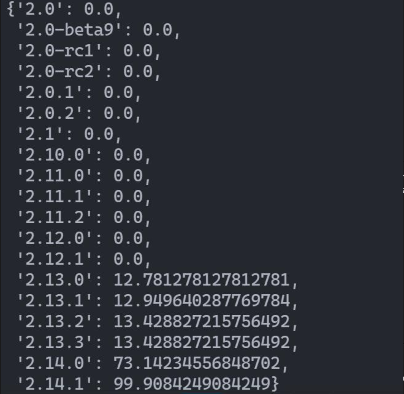 Log4Shell Detection – CODA Intelligence Partner Portal
